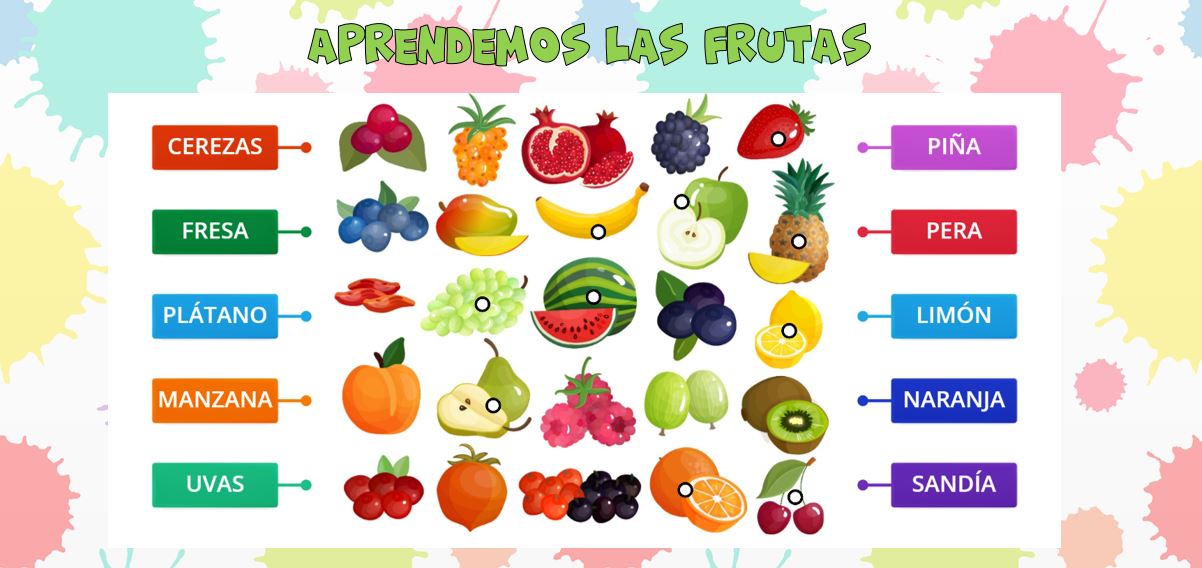ACTIVIDAD INTERACTIVA APRENDERMOS LAS FRUTAS