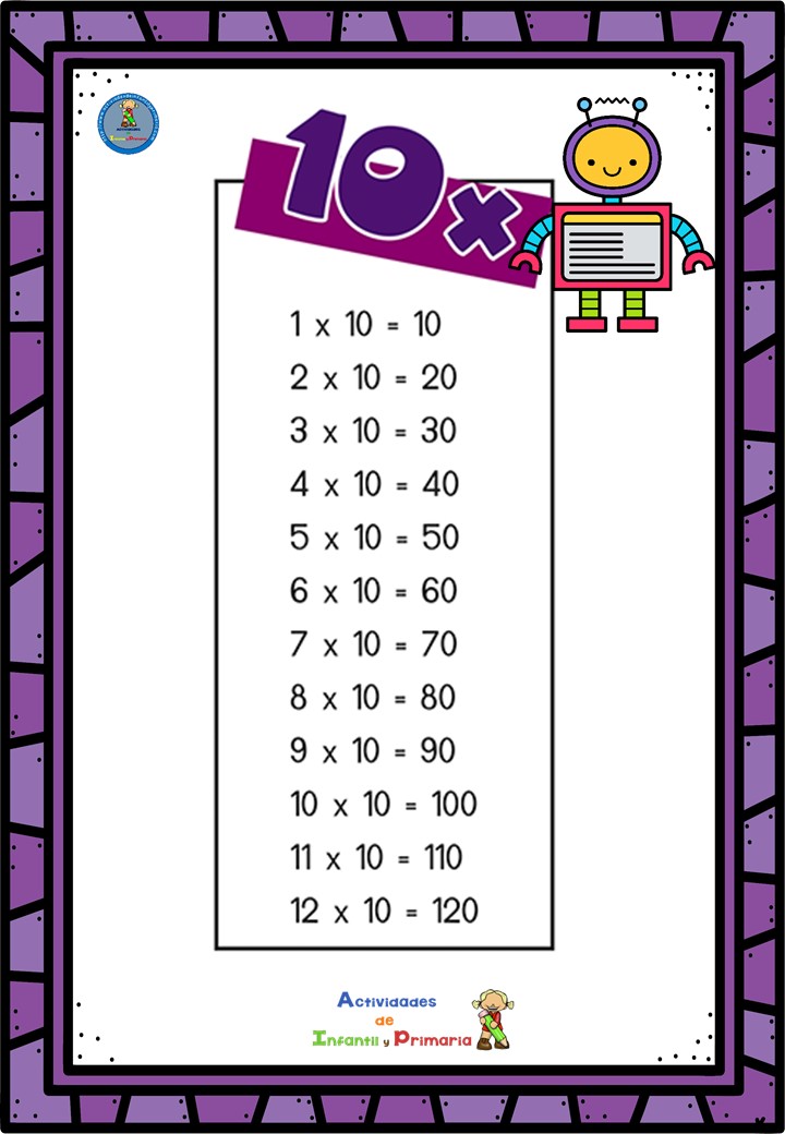 carteles tablas multiplicar (10)
