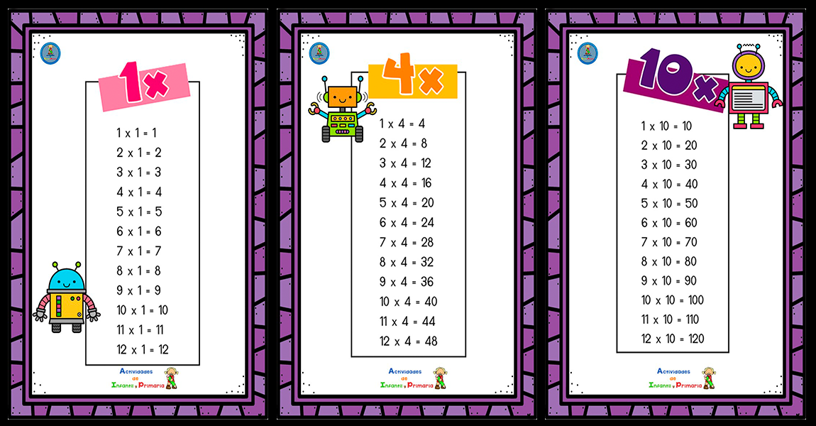 Divertidos carteles de las tablas de multiplicar - Actividades de ...