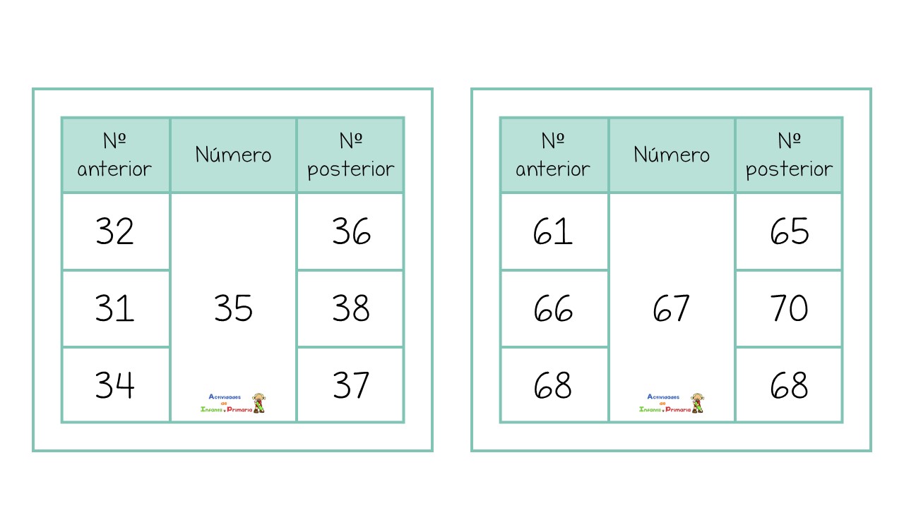 Tarjetas Para Trabajar El Nº Anterior Y Posterior Actividades De Infantil Y Primaria