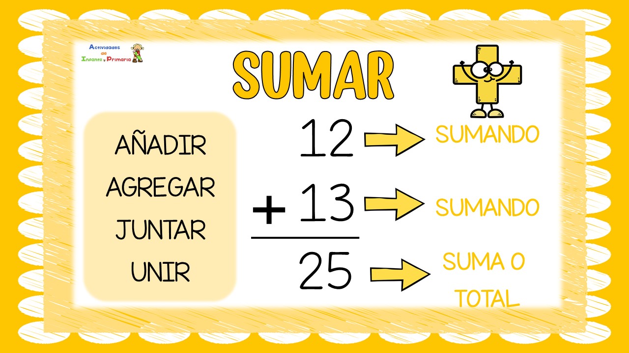 Carteles de apoyo visual: Las operaciones básicas - Actividades de ...