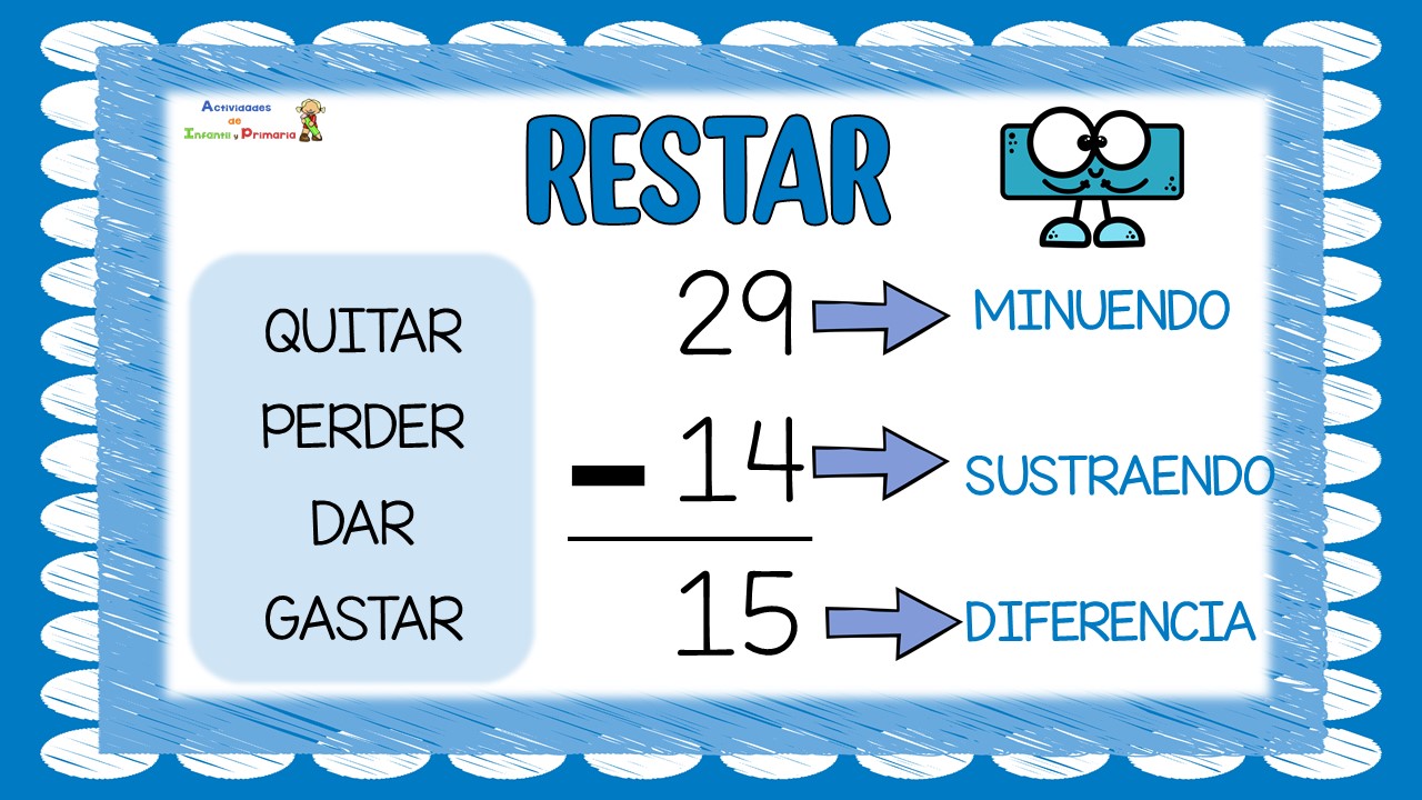 OPERACIONES BASICAS (2)