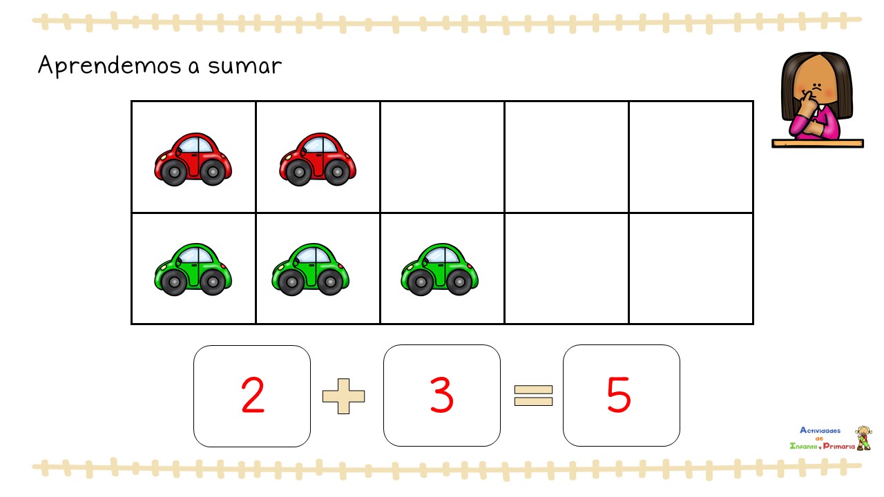 Plantillas iniciación a la suma con pistas visuales - Actividades de ...