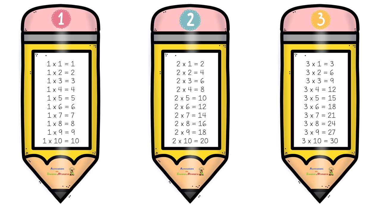 Llavero formato lápiz de las tablas de multiplicar - Actividades de ...