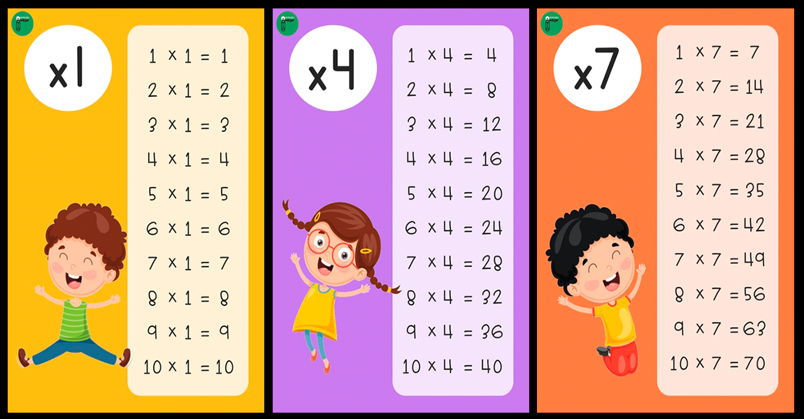 Bonitos carteles de las tablas de multiplicar para decorar tu aula ...