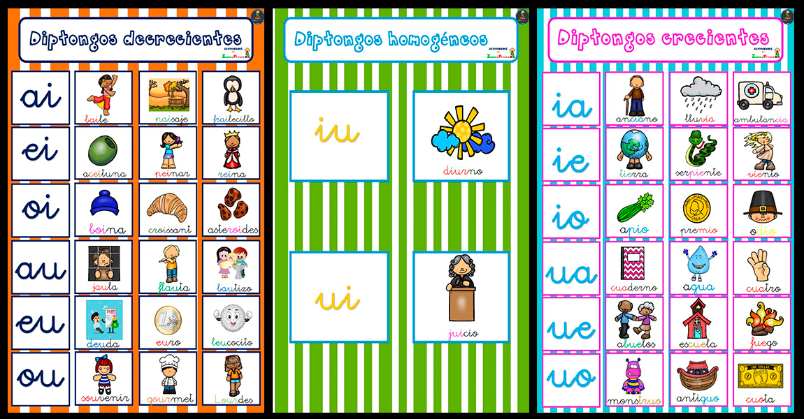 Carteles ilustrativos: Aprendemos los diptongos - Actividades de ...
