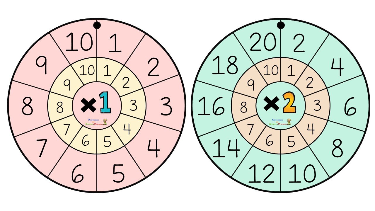 Ruleta Tablas De Multiplicacion Tablas De Multiplicar Ejercicios Images ...