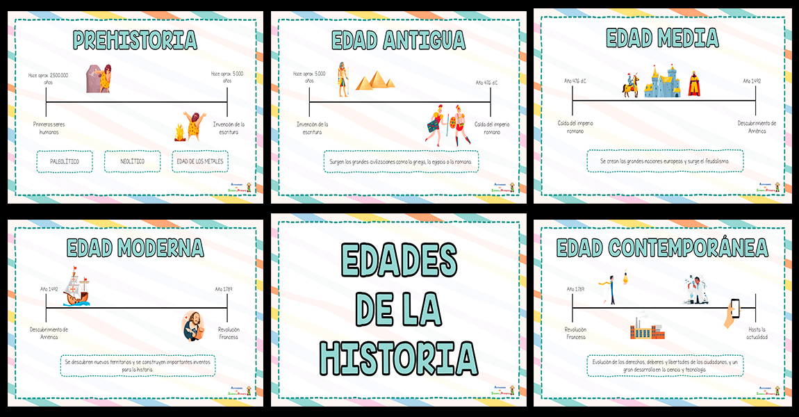 Flipbook Edades De La Historia Actividades De Infantil Y Primaria