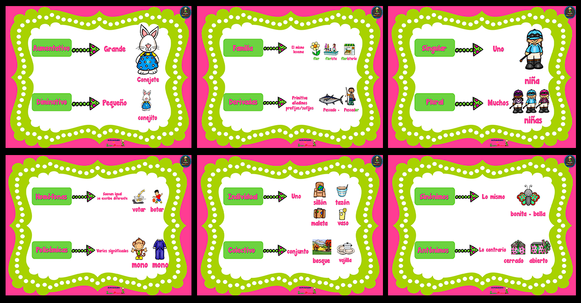 Carteles ilustrativos para aprender los conceptos de lengua de Primaria ... Carteles ilustrativos para aprender los conceptos de lengua de Primaria ...