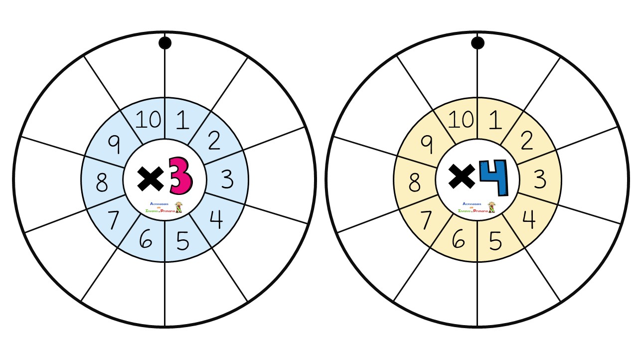 ruletas tablas multiplicar (2)