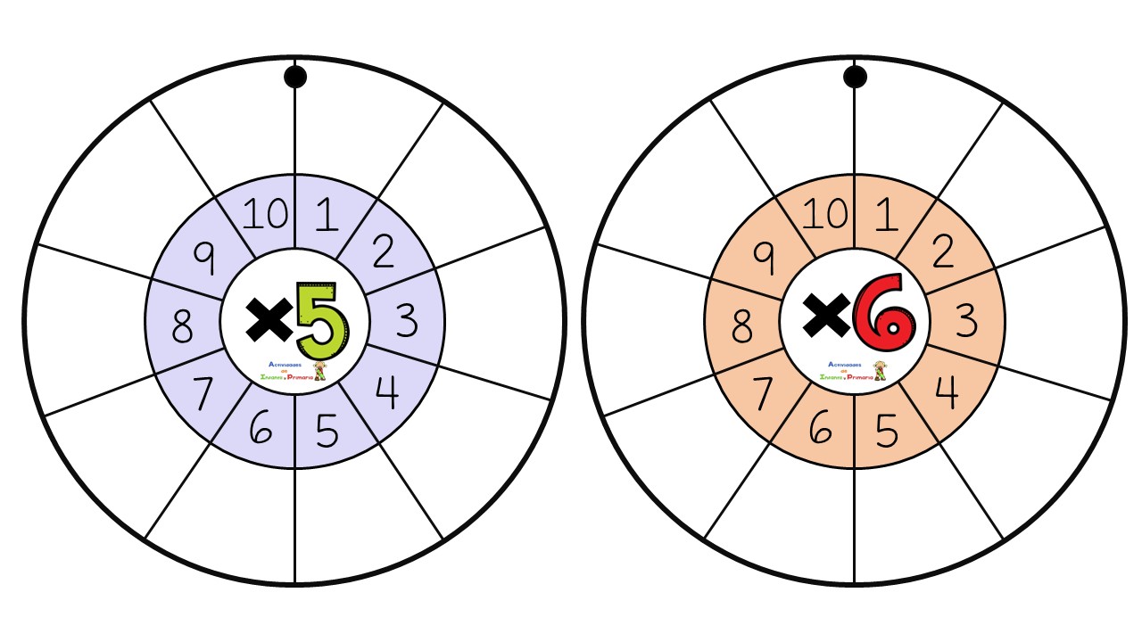 Ruletas para interactivas para practicar las tablas de multiplicar ...