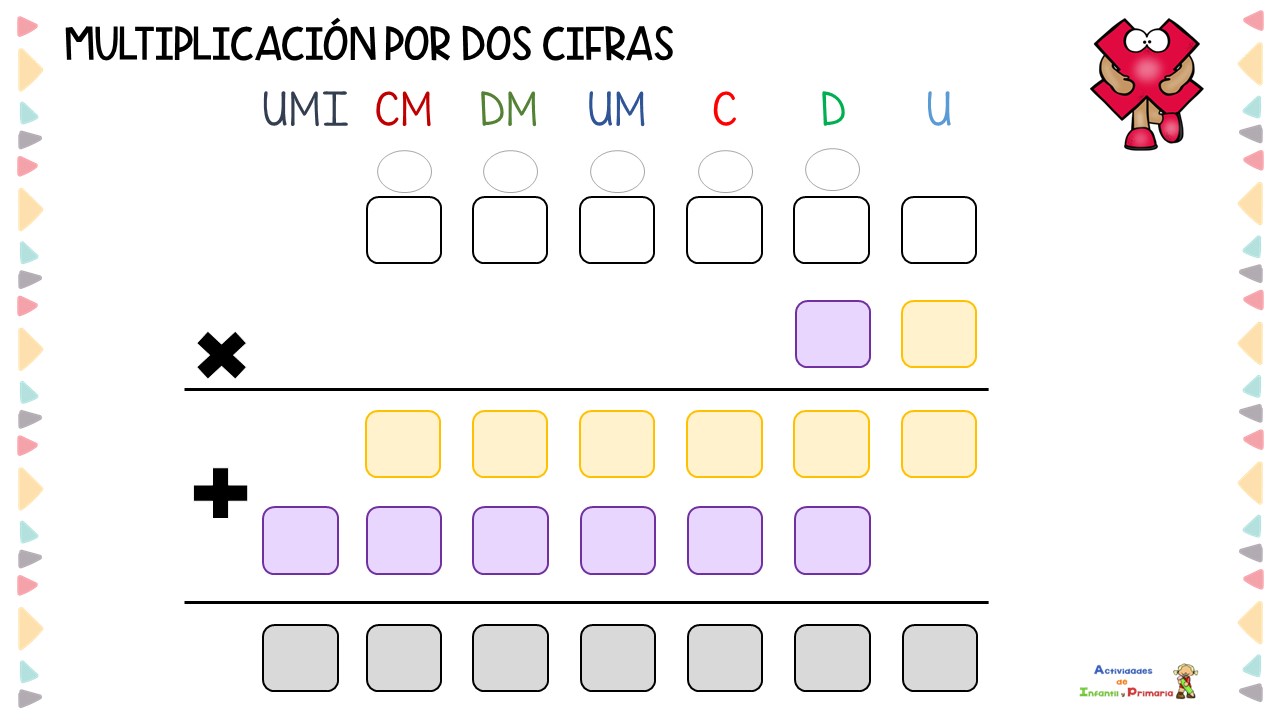 Plantillas para aprender a multiplicar por una y dos cifras ... Plantillas para aprender a multiplicar por una y dos cifras ...