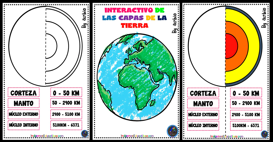 capas de la Tierra archivos - Actividades de infantil y primaria