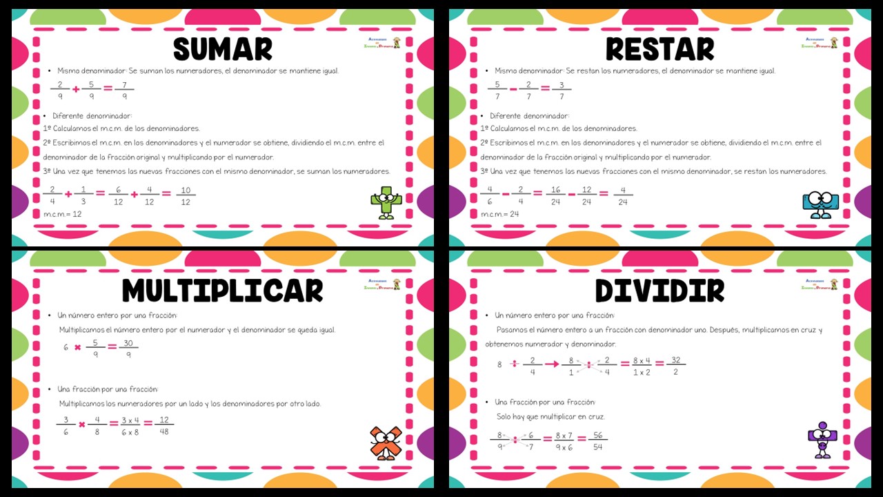 Carteles ilustrativos: Operaciones con fracciones - Actividades de ...