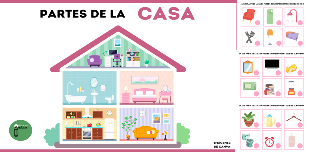 Hoja De Trabajo Sobre Partes De La Casa