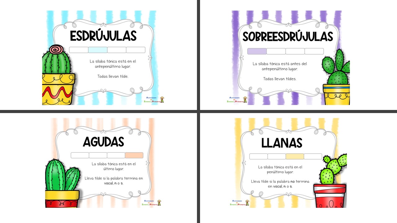 Tipos De Palabras Agudas Graves Esdrujulas Y Sobreesdrujulas Ejemplos ... Tipos De Palabras Agudas Graves Esdrujulas Y Sobreesdrujulas Ejemplos ...