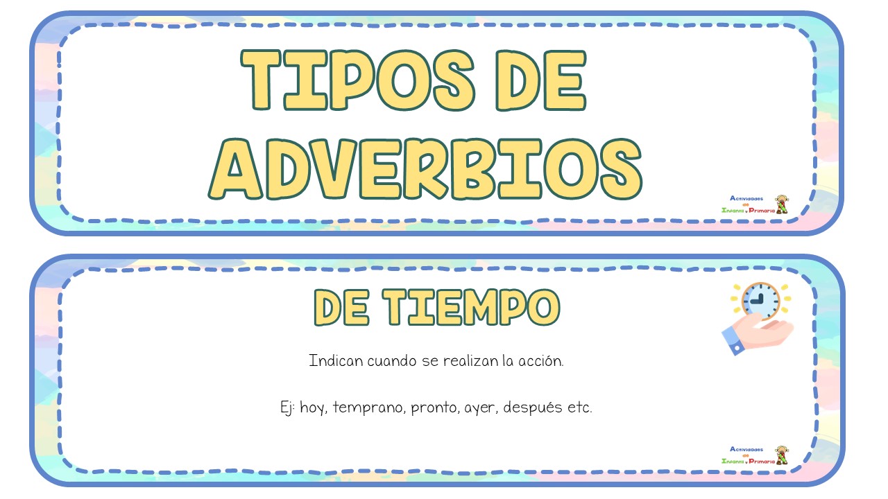 Llavero manipulativo: Tipos de adverbios - Actividades de infantil y ...