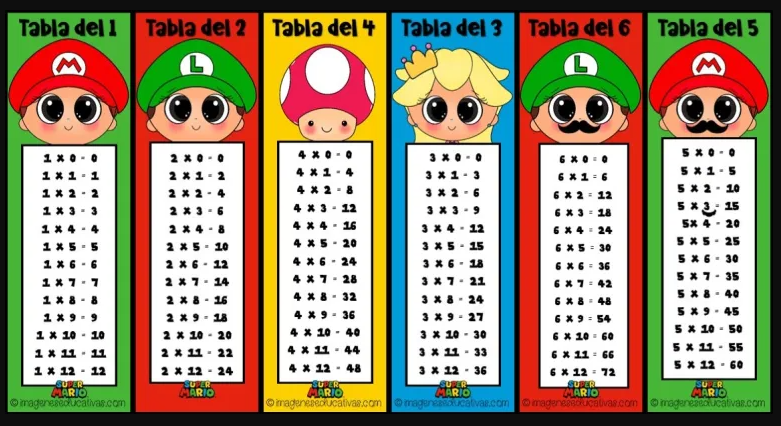 Súper llavero para aprender las tablas de multiplicar con Mario Bros ...