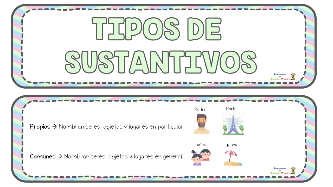 Sustantivos Comunes Y Propios De Pinterest Cartel Para Clase Los Tipos