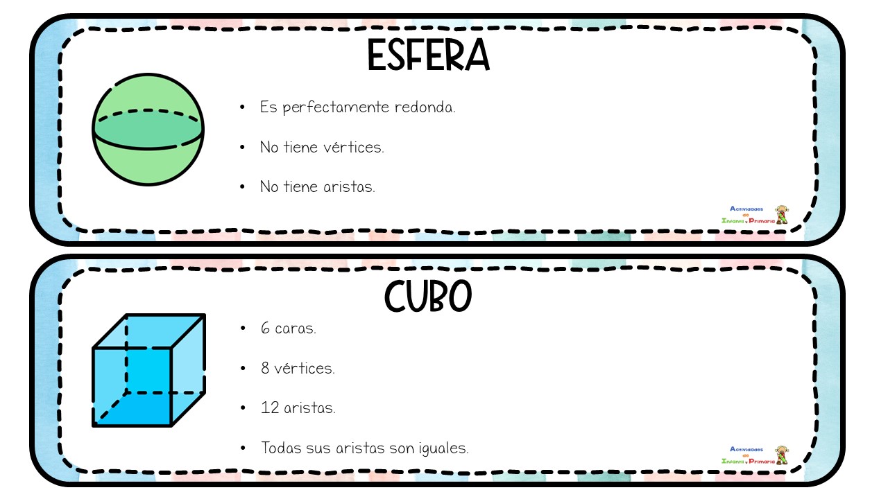 cuerpos geométricos y sus elementos (2)