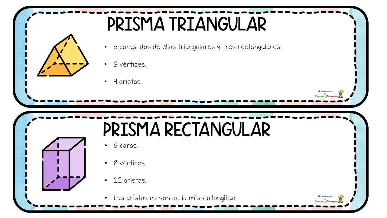 Matemáticas. 1º Primaria. Tema 8 Partes de los cuerpos geométricos YouTube