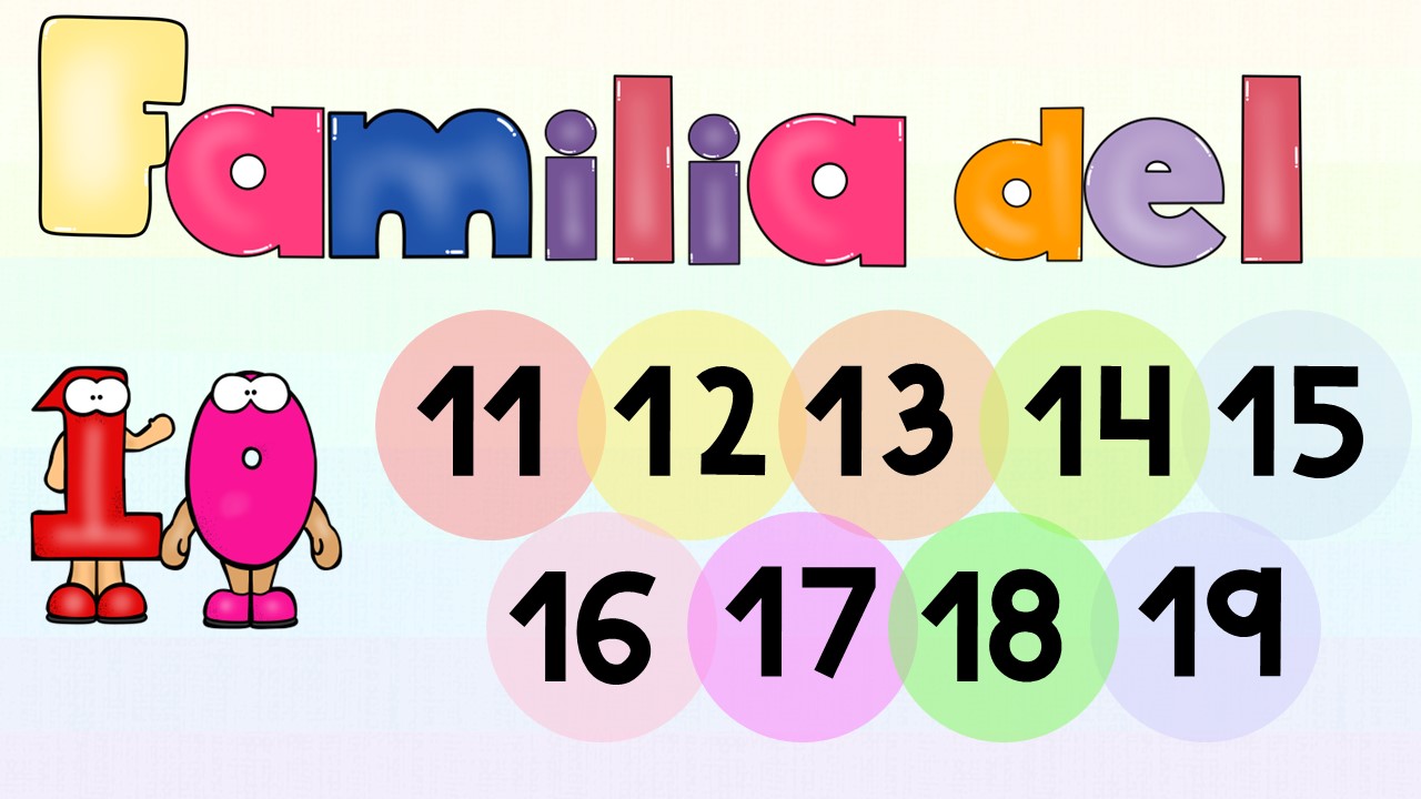 Carteles a todo color para decorar tu clase: La familia de los números ...