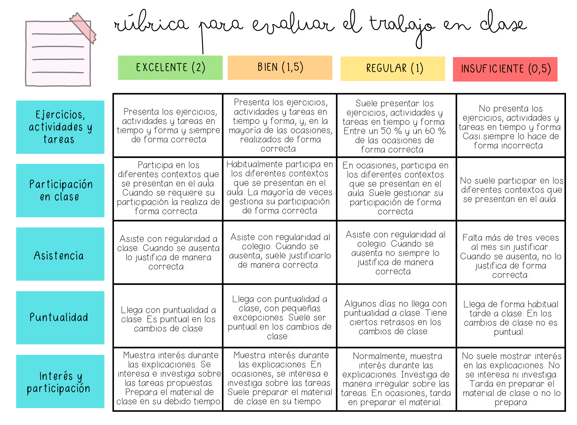RUBRICA SENCILLA PARA EVALUAR EL TRABAJO DE CLASE RUBRICA SENCILLA PARA EVALUAR EL TRABAJO DE CLASE