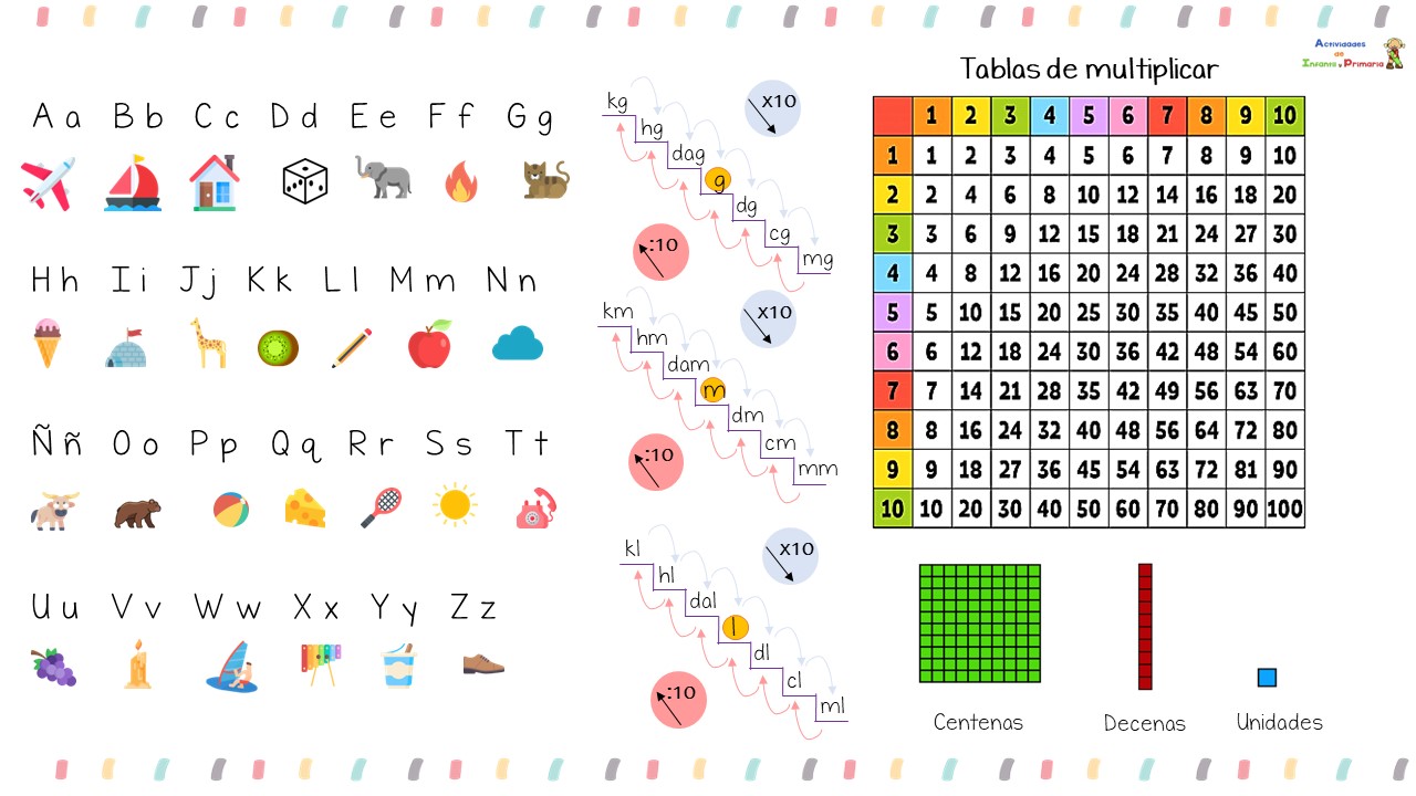 Colección de apoyos visuales para pegar en la mesas de Primaria ...