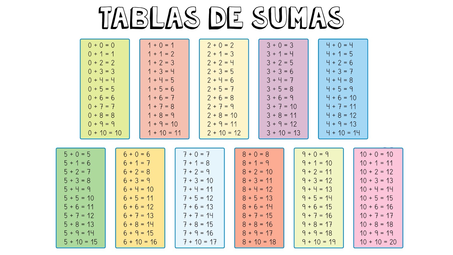 Mural didáctico con las tablas de sumas - Actividades de infantil y ...