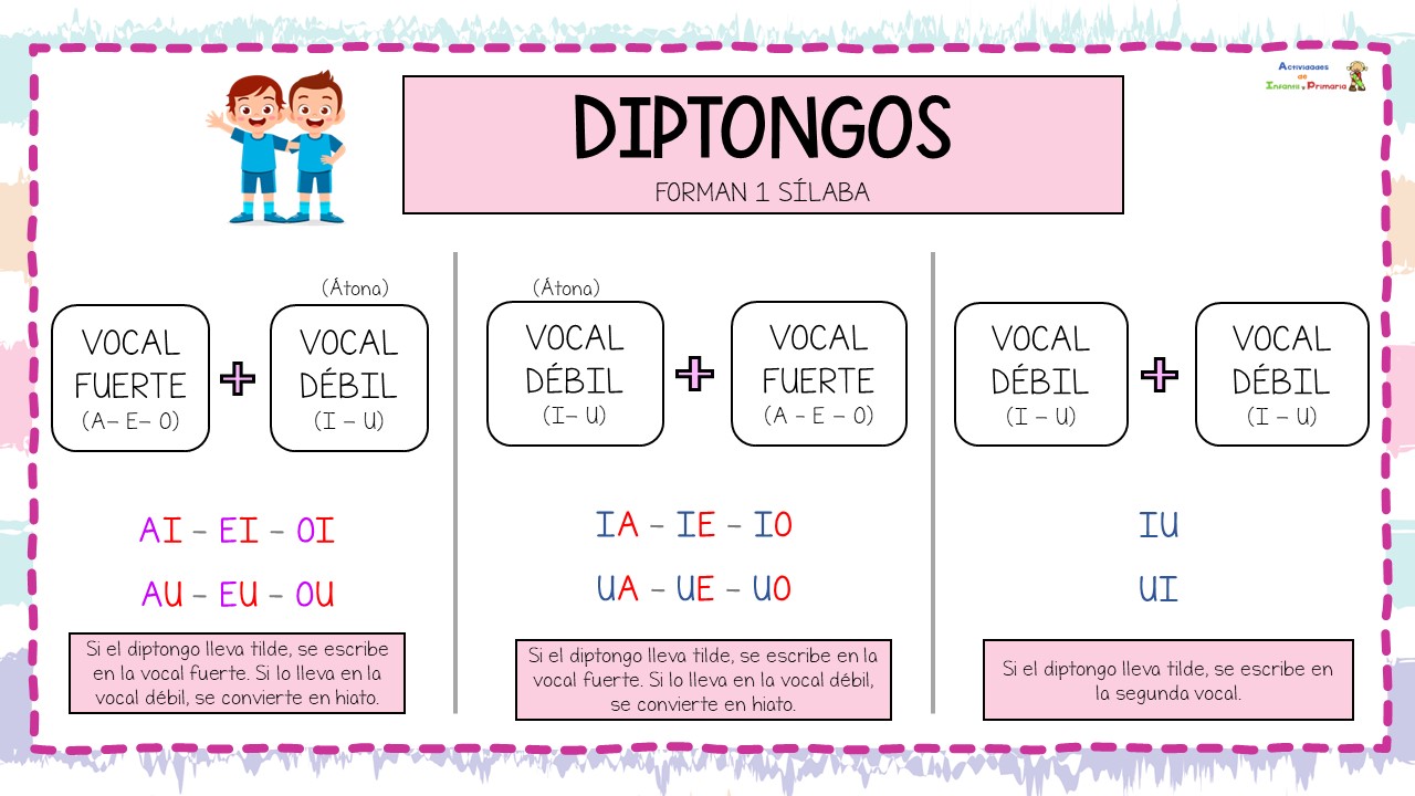 carteles diptongos e hiatos (1)