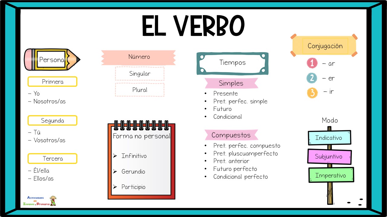 esquema verbos primaria esquema verbos primaria