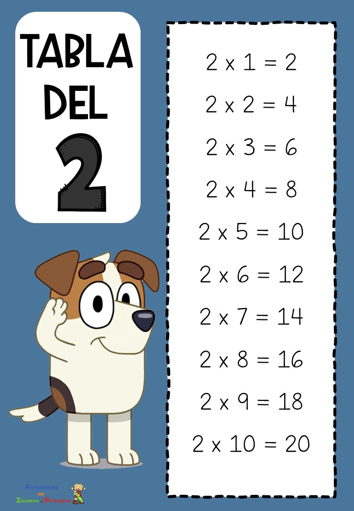 tablas multiplicar familia Bluey (2)