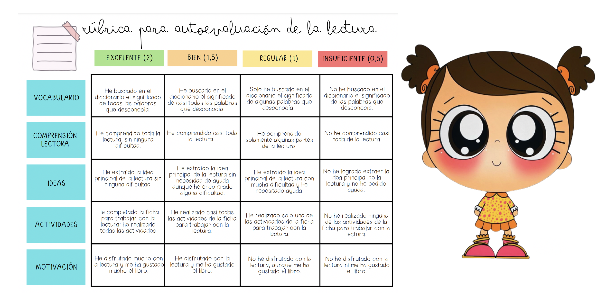 Sencilla rúbrica de autoevaluación de la lectura - Actividades de ...
