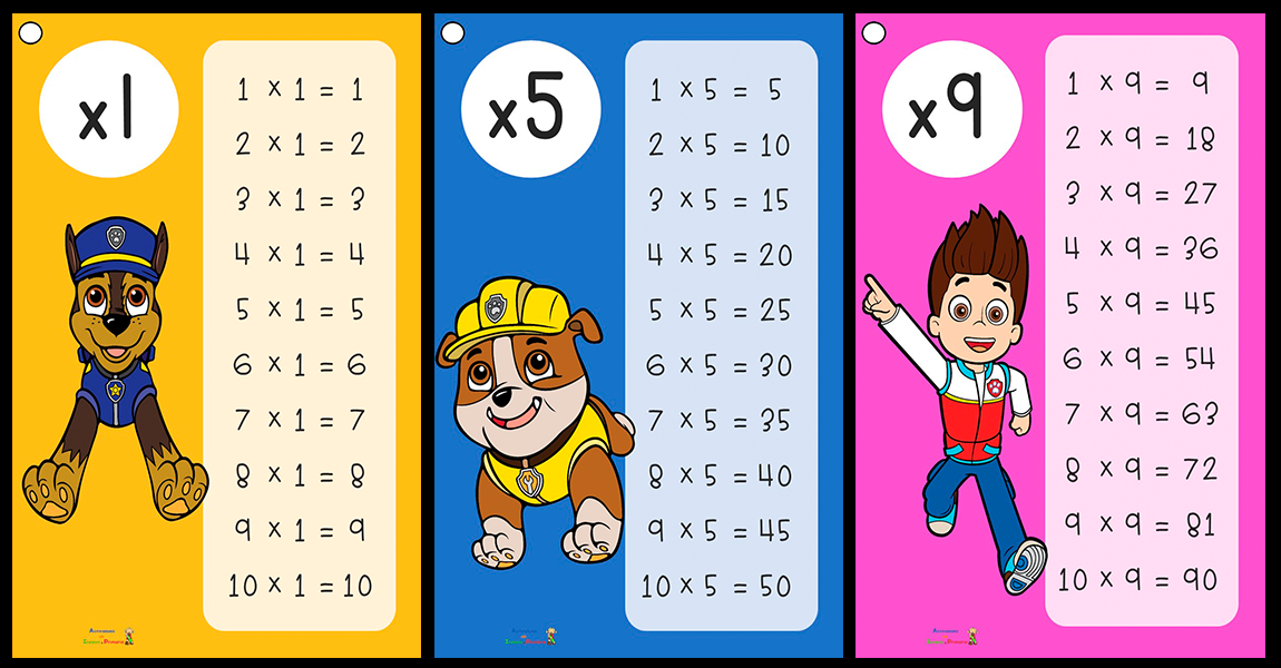 Imprimir Tablas De Multiplicar Tablas De Multiplicar: Enseñar La