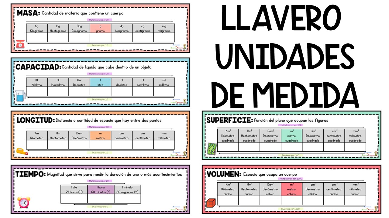 Unidades De Medida Para Primaria Descargar Gratis Ejerciciospdf