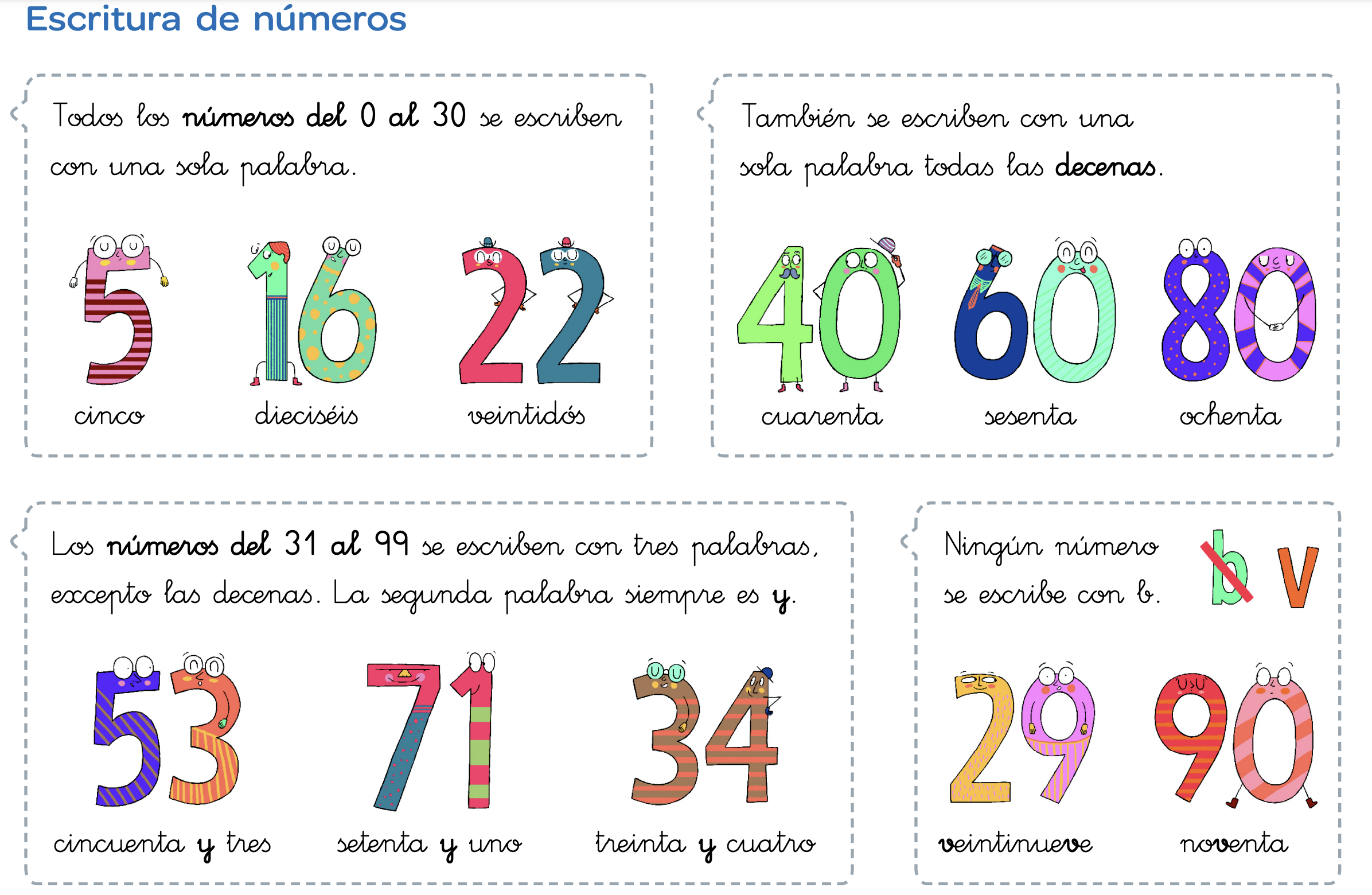 Reglas Para Escribir Números