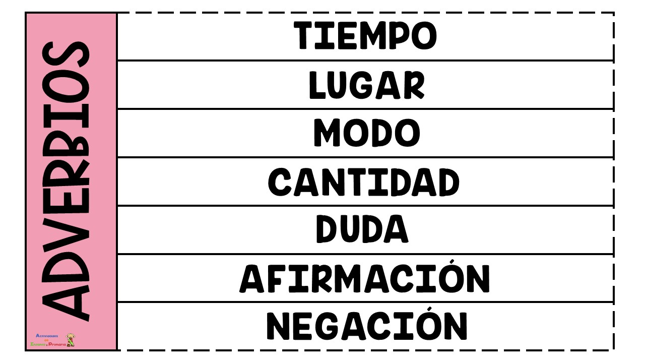 flipbook tipos de adverbios (1)