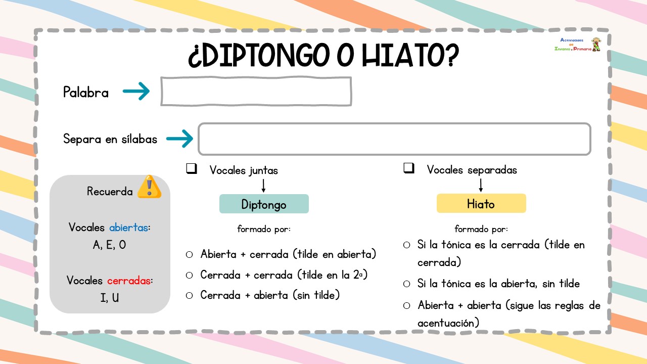 Plantilla para identificar diptongos e hiatos en palabras - Actividades ...