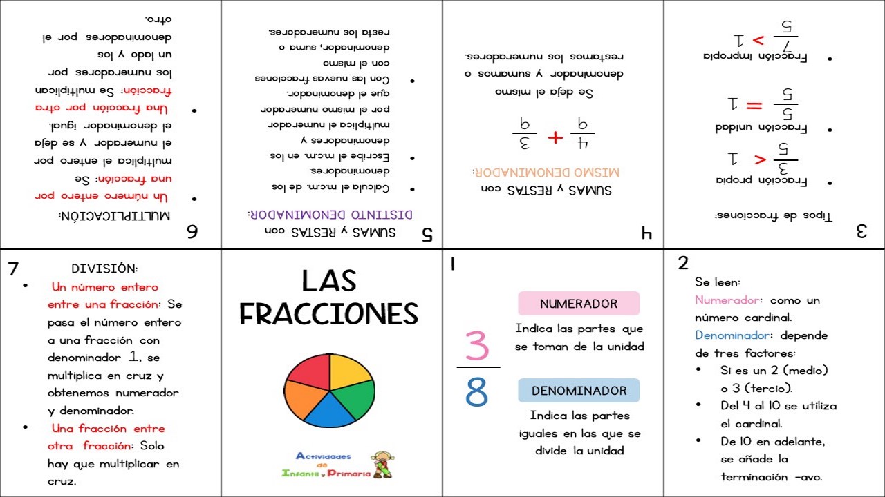 Libro De Fracciones Para Imprimir Gratis Cuadernillo De Fracciones