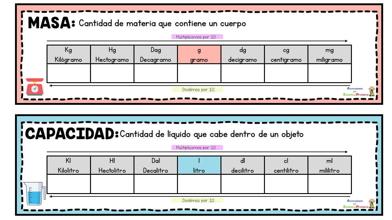 unidades de medida (1)