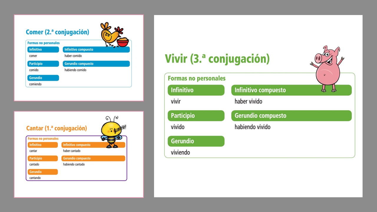 Geniales apoyos visuales para aprender los verbos y sus conjugaciones ...