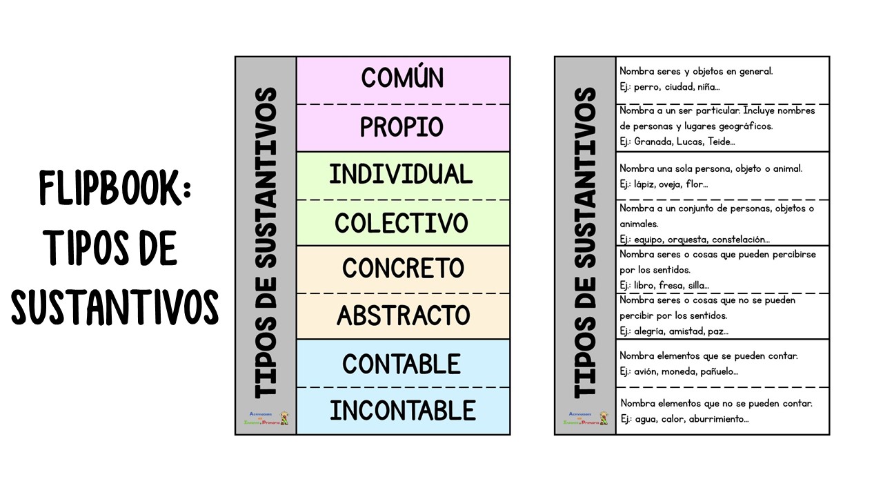 Ejemplos De Sustantivos Comunes