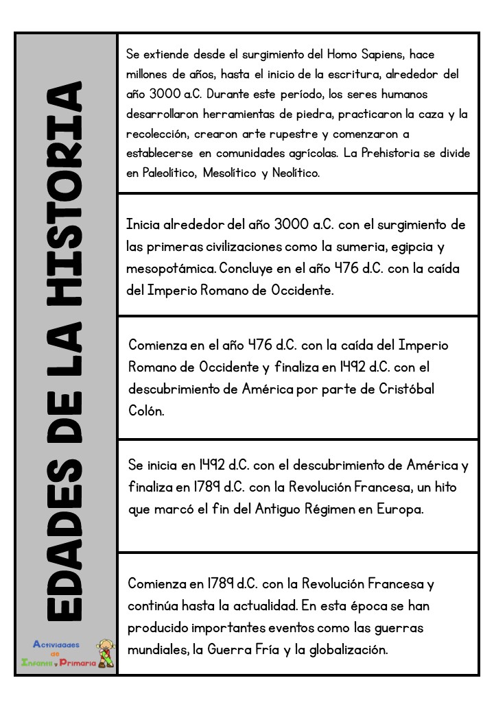 Flipbook: Edades de la Historia