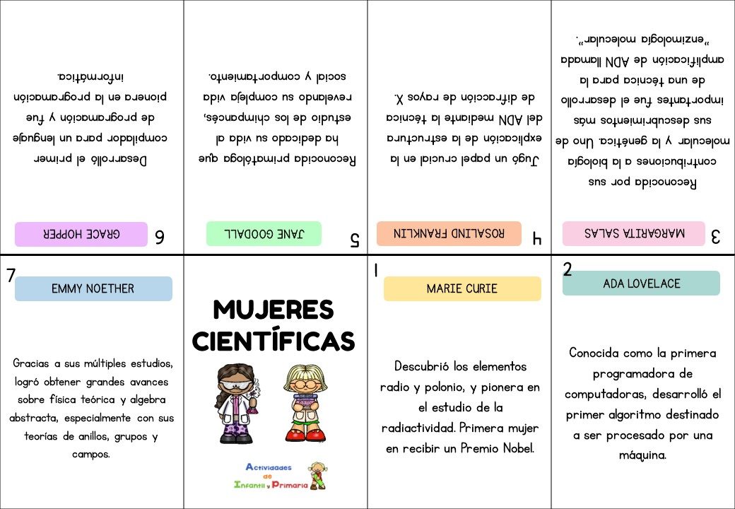 Minilibro para conocer a mujeres científicas importantes de la historia ...