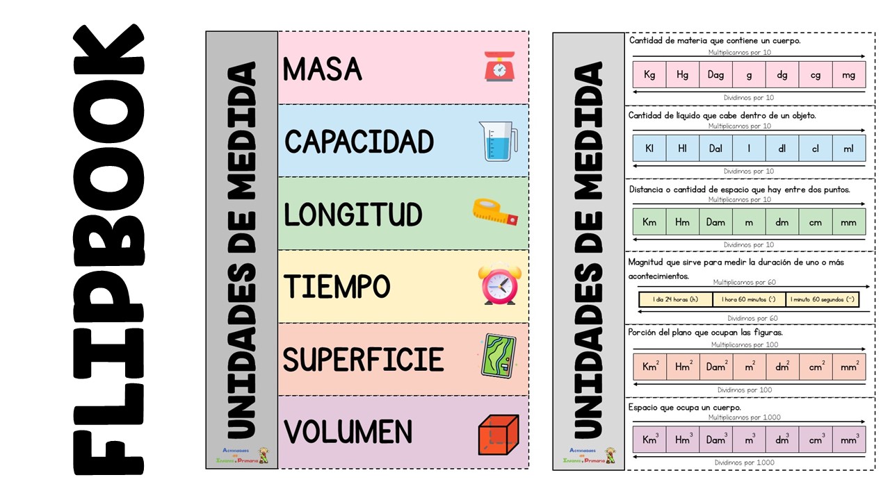 Flipbook: Unidades de medida - Actividades de infantil y primaria