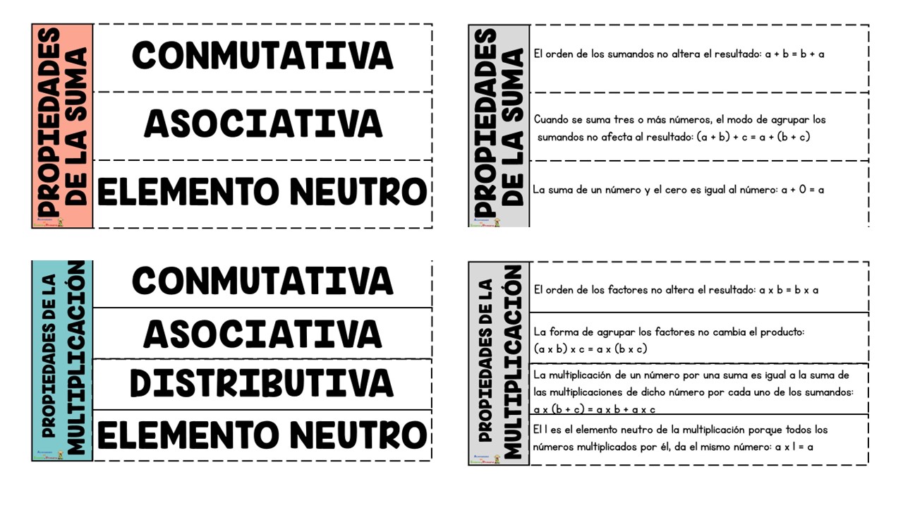 Propiedades De La Suma Y Multiplicacion