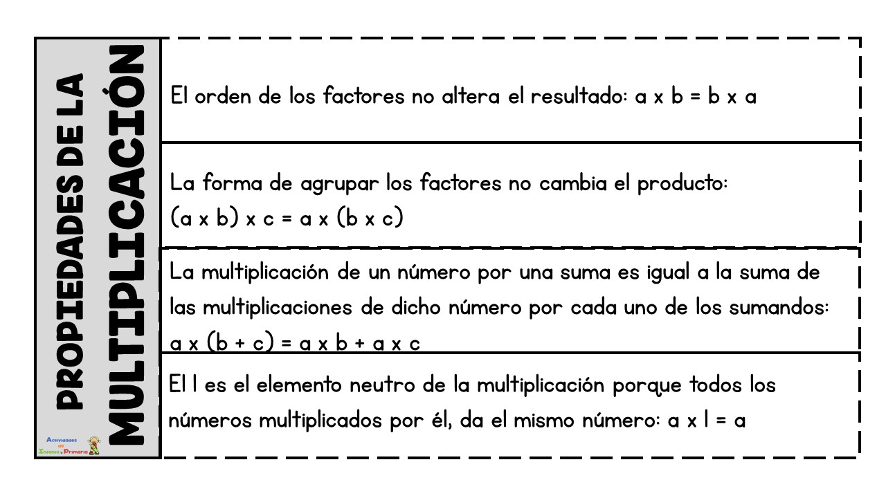 propiedades suma y multiplicacion (4)
