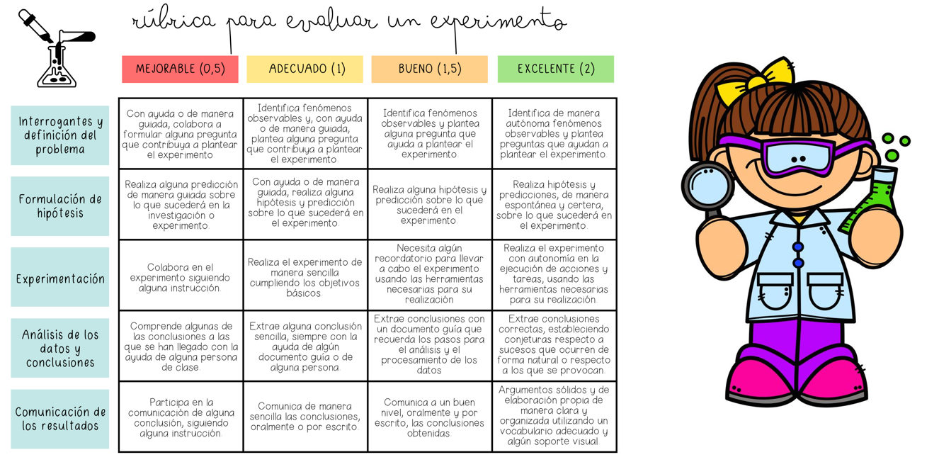 RÚBRICA PARA EVALUAR UN EXPERIMENTO - Actividades de infantil y primaria