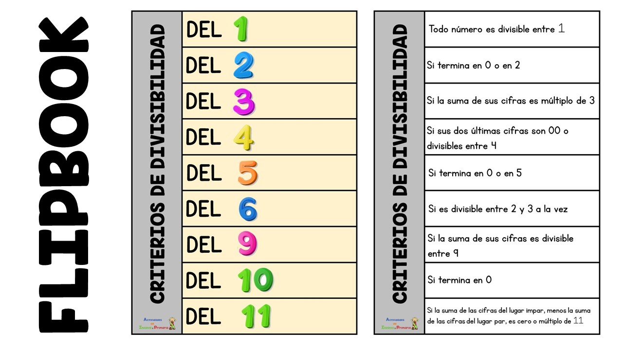 Hoja De Trabajo De Práctica De Divisibilidad