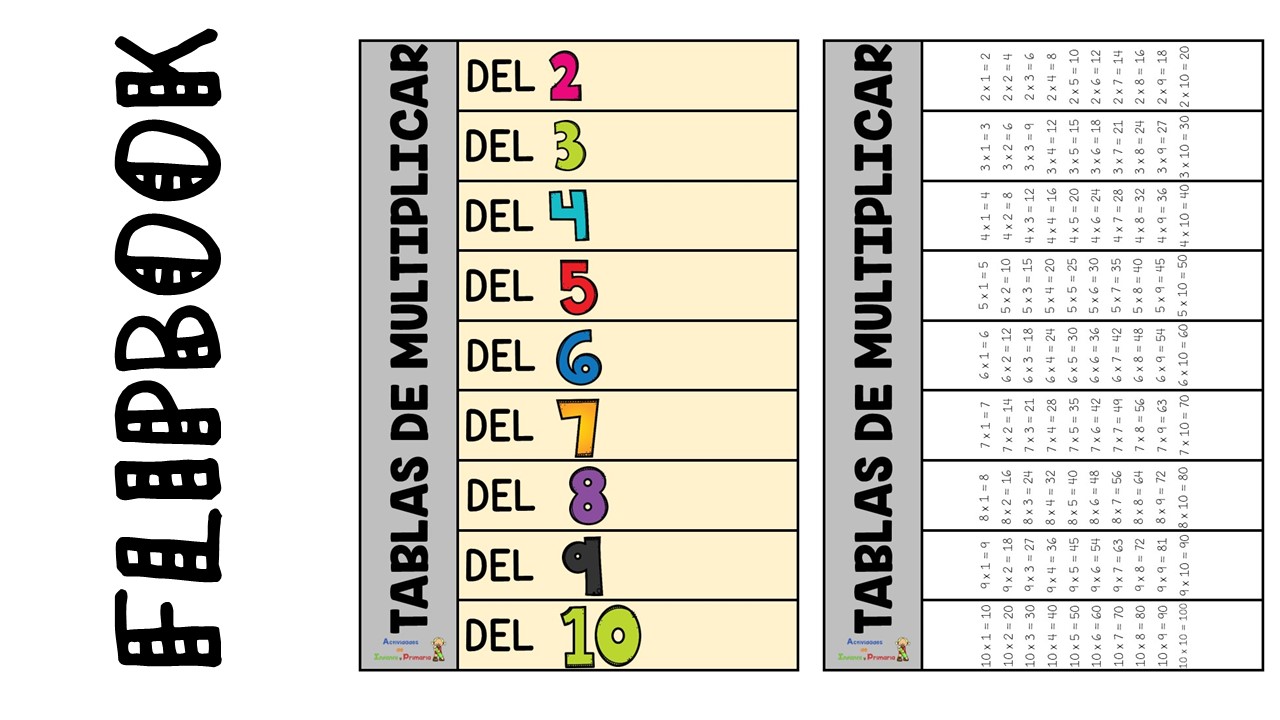 Flipbook de las tablas de multiplicar - Actividades de infantil y primaria